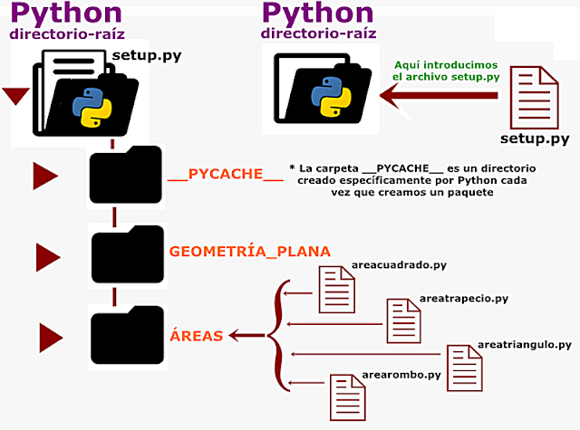 APRENDER A PROGRAMAR CON PYTHON: EJECUTABLES O DISTRIBUIBLES DE MÓDULOS ...