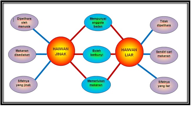 KEMAHIRAN BELAJAR: PETA PEMIKIRAN