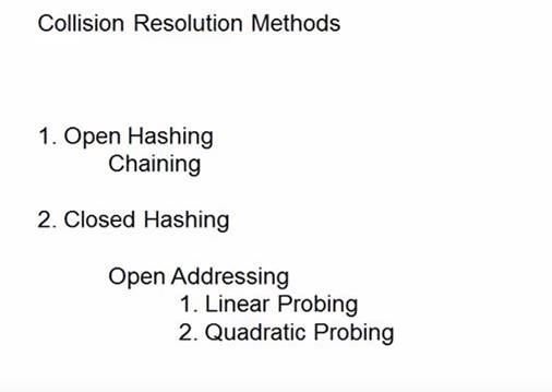 E-Knowledge Point: What is collision hashing?