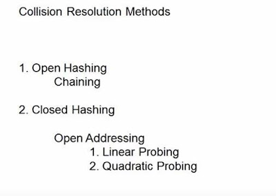 E-Knowledge Point: What is collision hashing?