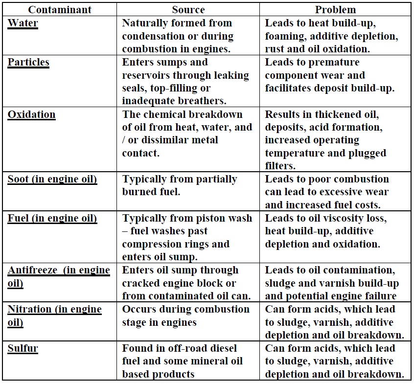 analisa pelumas | Analisa Pelumas