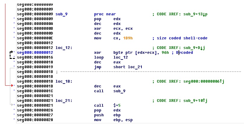 VULNERABILITY ANALYSIS: cve-2006-2492-world-cup-2010