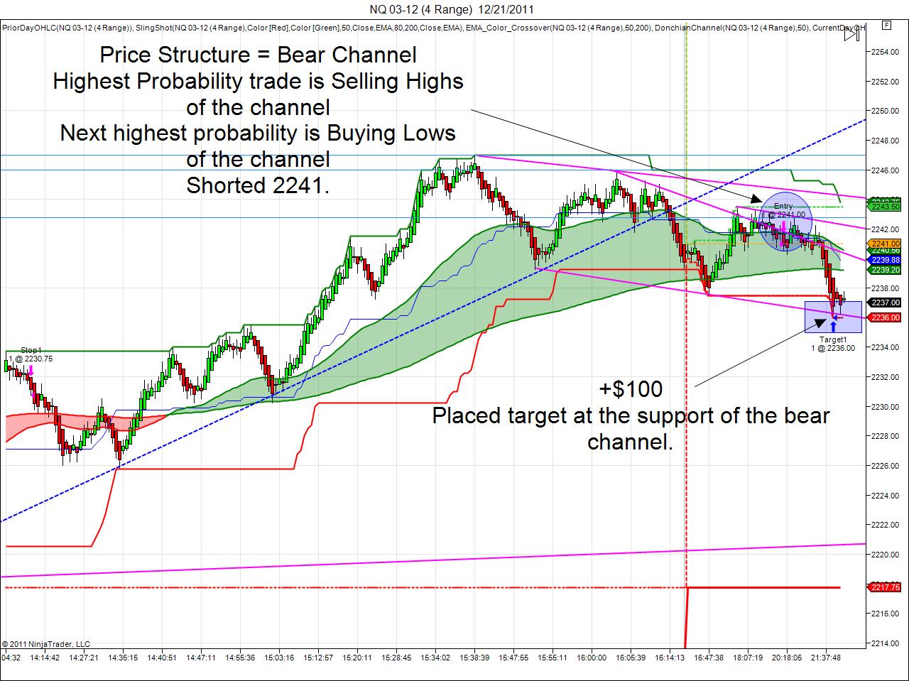HT Trading: 12/21/11 After hours trade: $100 Profit. Trading Price ...