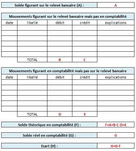 Rapprochement bancaire ~ COMPTA PRATIQUE