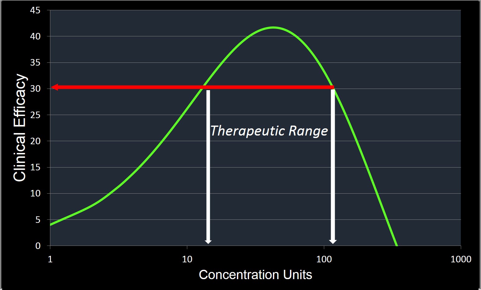 Pharmacogenetics and Variability in Drug Response: Understanding ...