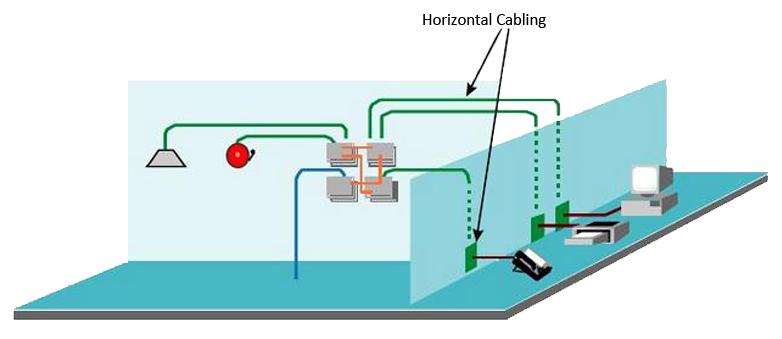 Fiber Optics: The Six Subsystems of A Structured Cabling System