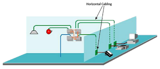 Fiber Optics: The Six Subsystems of A Structured Cabling System