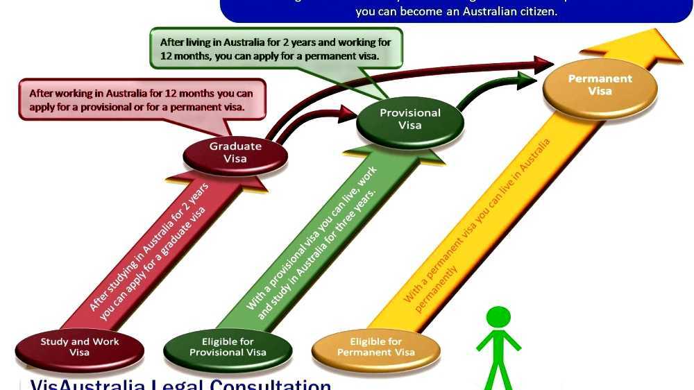 Visa requirements for Australian citizens