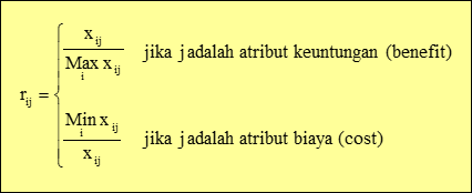 Simple Additive Weighting