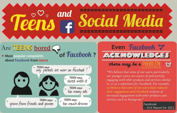 #INFOGRAPHIC: Teens and Social Media ~ Sociable360 | What the World is ...