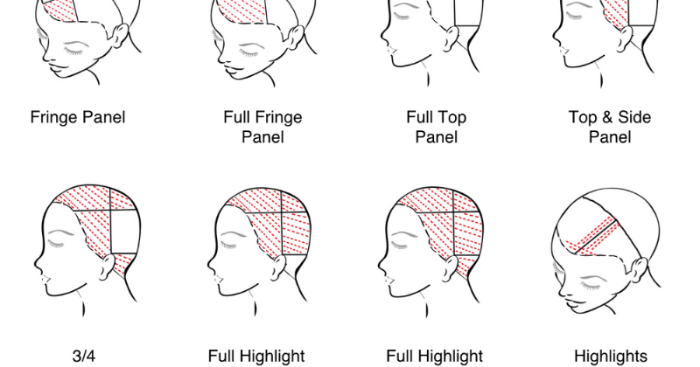 Salon: Pewarnaan Rambut Dengan Alumunium Foil