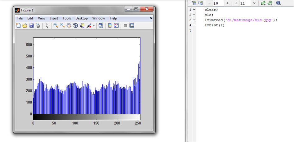 Write A Matlab Program For Histogram For Black And White Image Sourcecodepoint