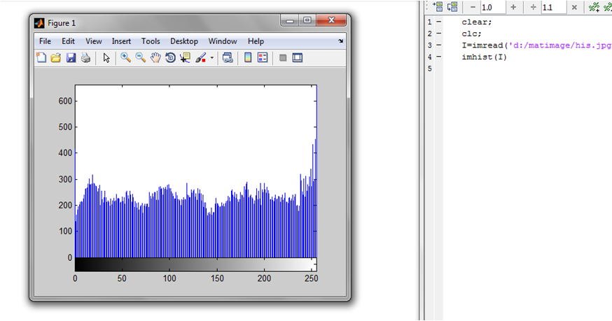 Write A Matlab Program For Histogram For Black And White Image Sourcecodepoint