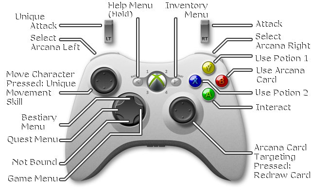Xbox Controller Buttons Names