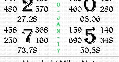 Kalyan Matka & Mumbai Main Satta Market Panditji Live Result Chart Demo ...