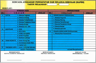 galery pendidikan: Papan RAPBS