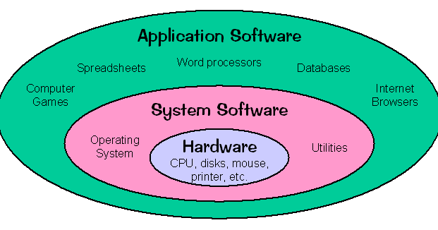 Hacker's Team: Types of Softwares
