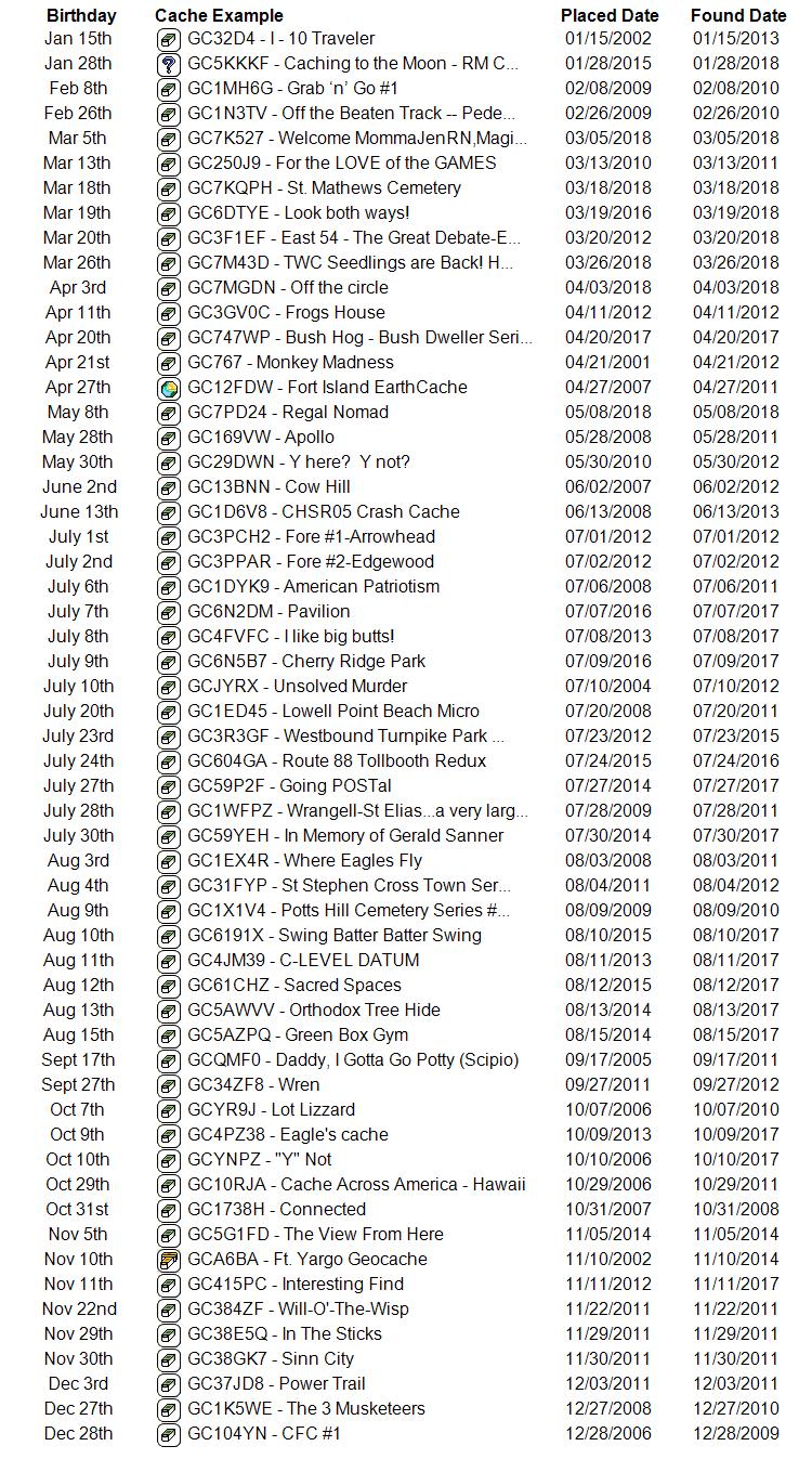 My Geocaching Profile Blog: 2018