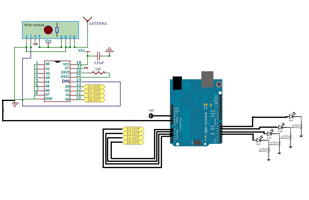 The Robotika: PROJECT 8a: Interfacing RF433 MODULE with ARDUINO The Robotika: PROJECT 8a: Interfacing RF433 MODULE with ARDUINO