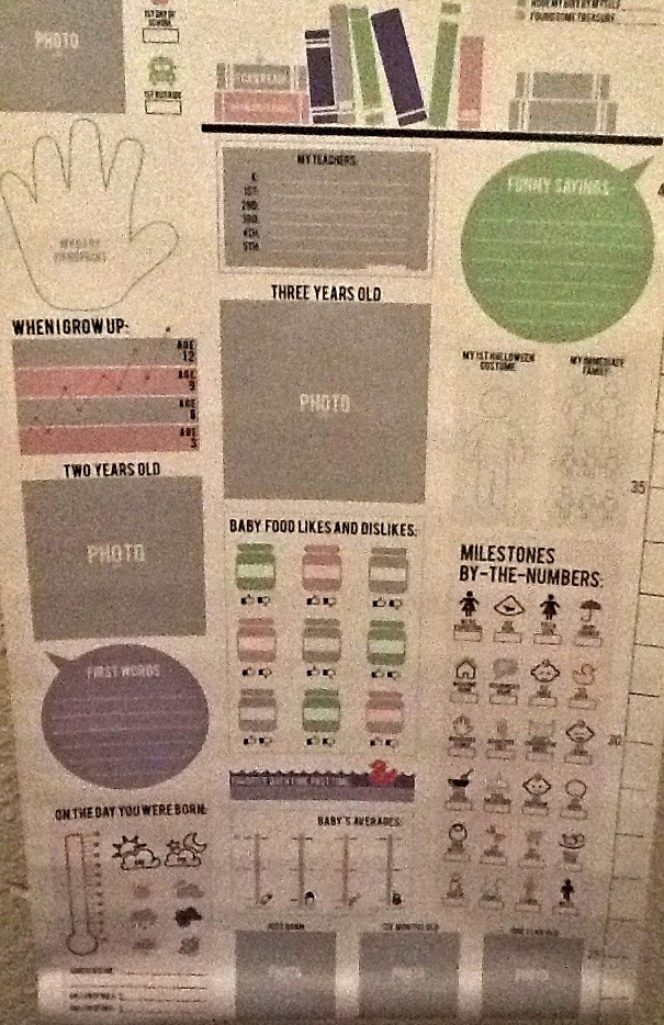 Here We Go Again, Ready?: PaperRamma.com Interactive Growth Chart Review