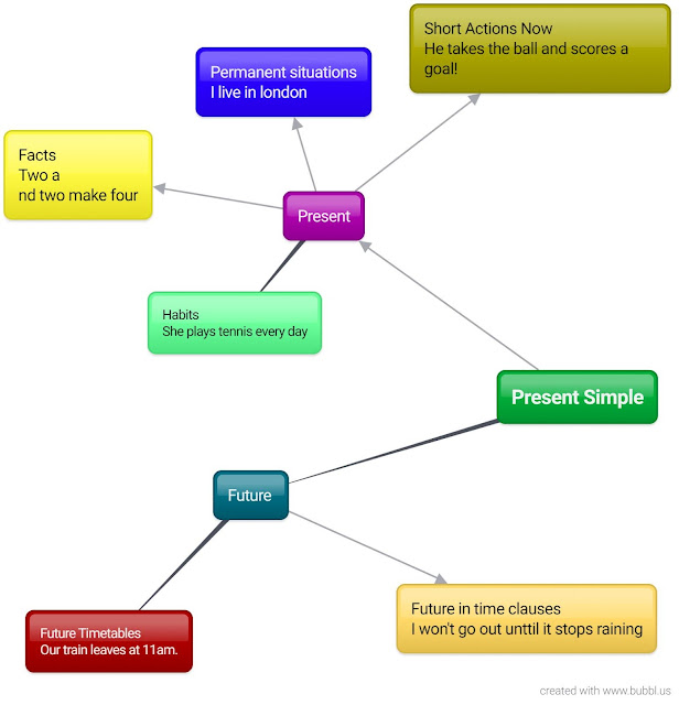 Present Simple Tense ~ English in Progress