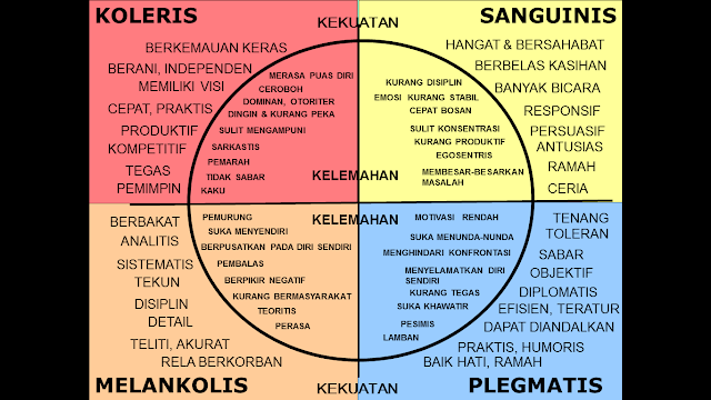 Agent Roland: Materi Personality Profile by PT POS INDONESIA