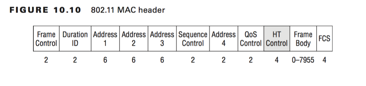 Enjoy Networks Communication HT Control Field Enjoy Networks Communication HT Control Field