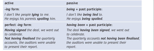 All for Learning and sharing: Passive Voice