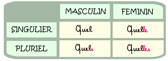 Notre blog de français: Adjectifs interrogatifs - grammaire