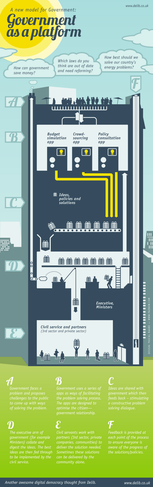 Henri Verdier Blog: Open Data, Open Government, Croissance économique