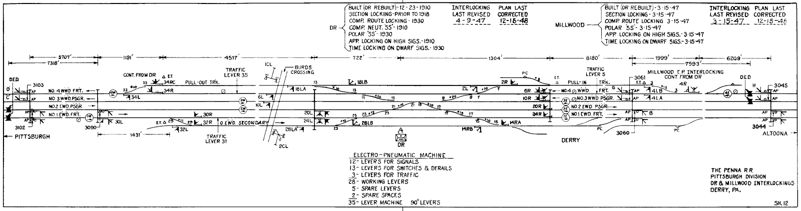 The Position Light: PRR Main Line Survey 2009 Part 9 (CP-JW to SW)