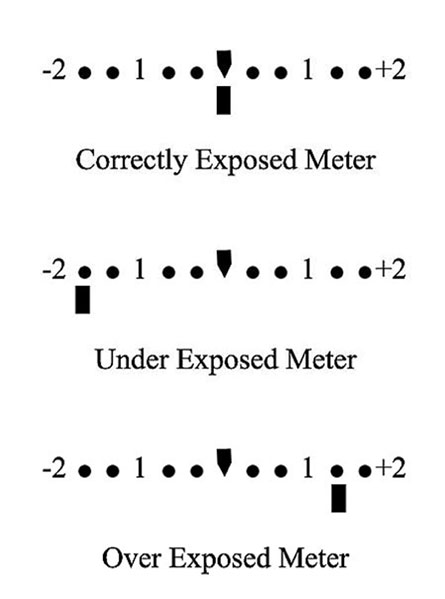 Memahami Exposure, Shutter Speed, Aperture & ISO dalam Fotografi