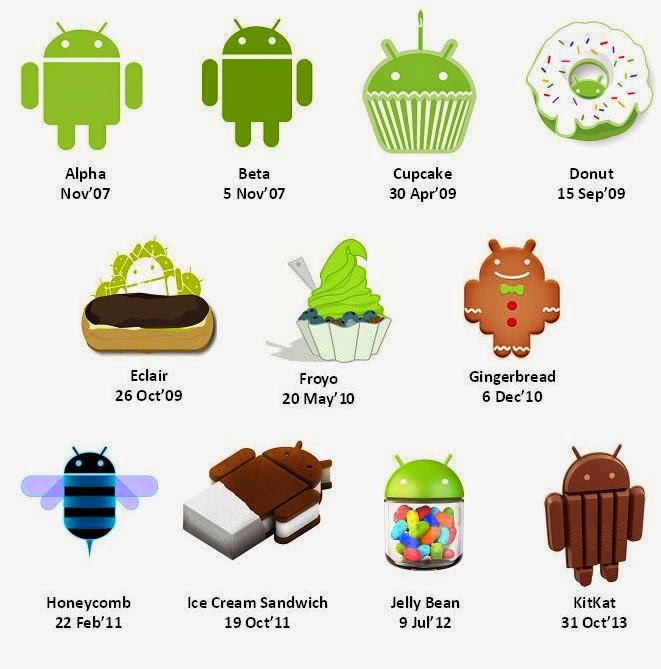 Butuh-IT: Pengertian apa sih android itu?