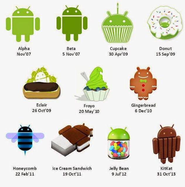 Butuh-IT: Pengertian apa sih android itu?