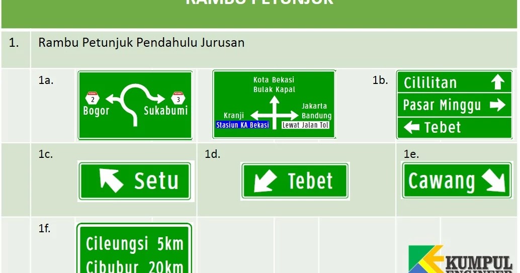 Jenis rambu petunjuk dan artinya - KUMPUL ENGINEER