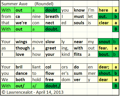 Poetry Forms : Roundel