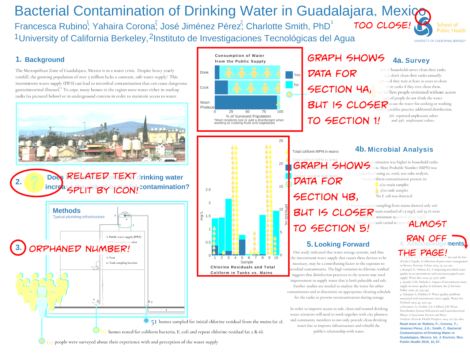 Better Posters: Critique and makeover: Something in the water