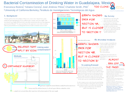 Better Posters: Critique and makeover: Something in the water
