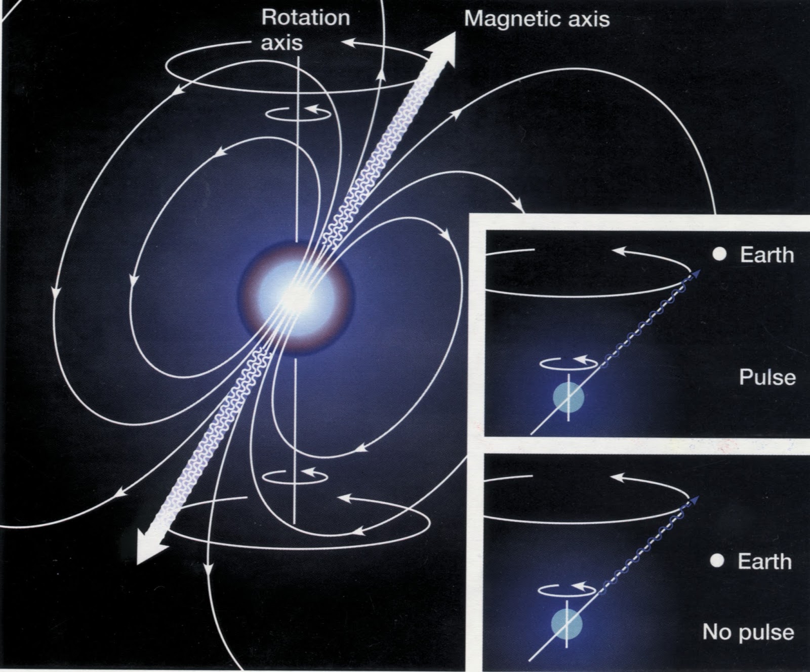 Ça se passe là haut...: Première mesure directe du sens de rotation d ...