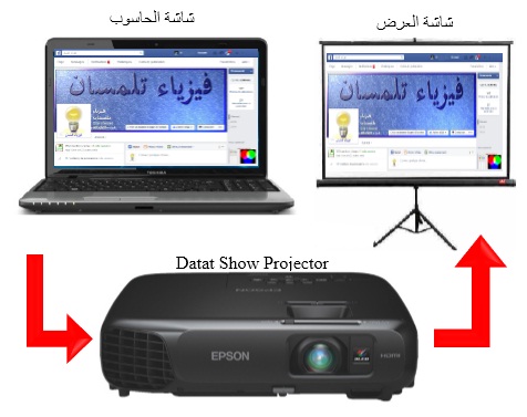 جهاز عرض البيانات | Data Show Projector