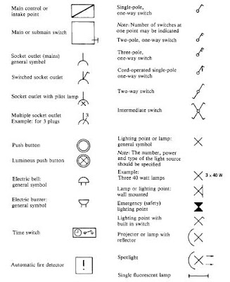 Instalasi Listrik - Instalasi Listrik Penerangan