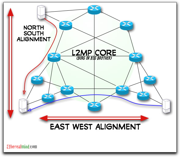 Provider Backbone Bridging (PBB)