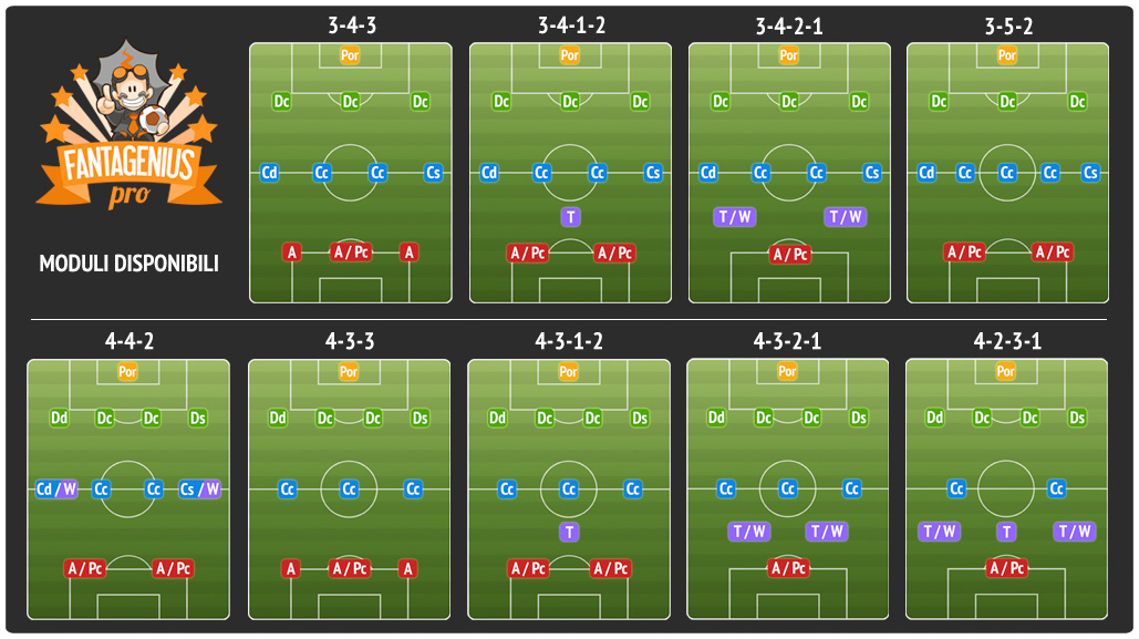 Le perle di Oronzo Canà: novembre 2015