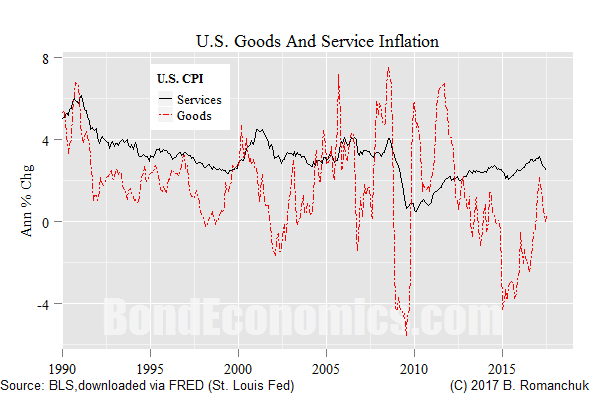 Bond Economics: Expect More Of The Same On The Inflation Front