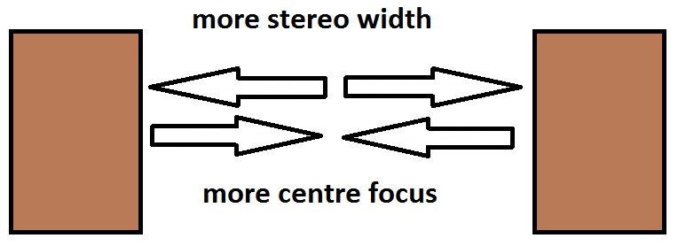 Hi-Fi Simplify: Guide to stereo speaker placement