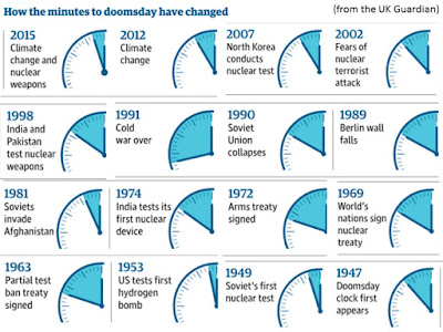 A Bob's Life: Doomsday Clock