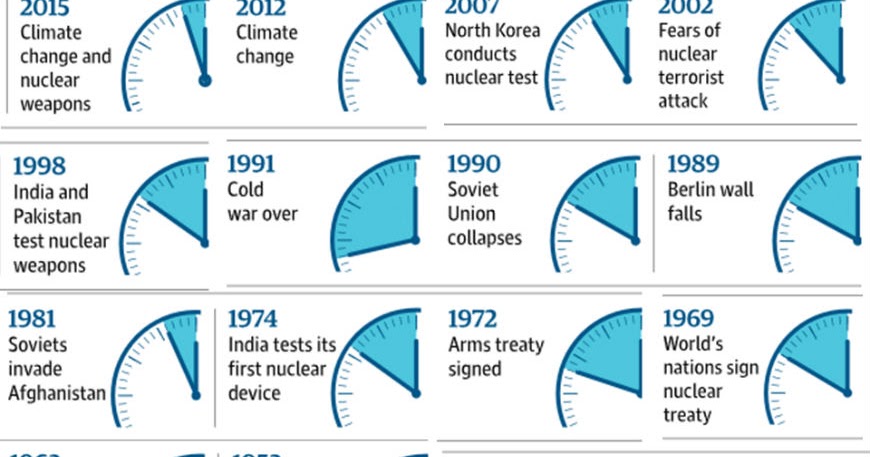 A Bob's Life: Doomsday Clock