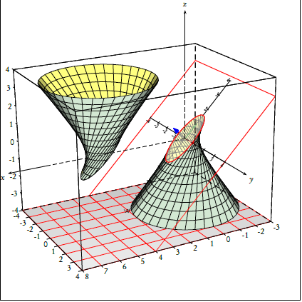 PStricks : applications: Sections d'un hyperboloïde de révolution à une ...
