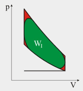 TECNOLOGÍA MARIOLA: 3.1. MOTORES TÉRMICOS