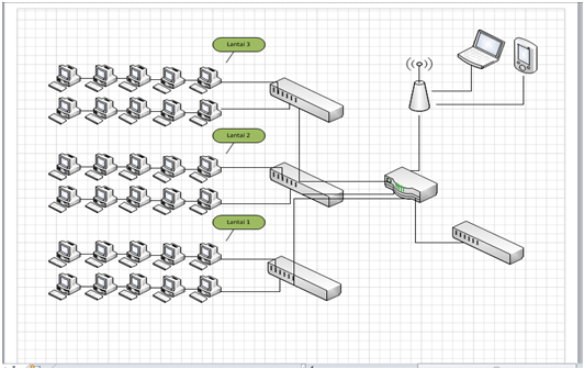 Sahabat Blue Buddiess: RANCANGAN JARINGAN ANTAR GEDUNG